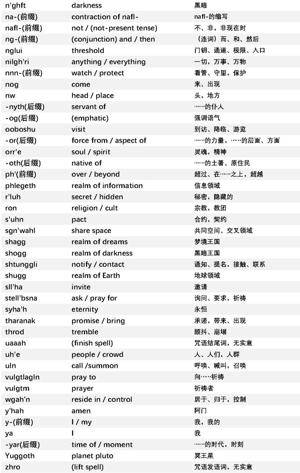 译介 | 完整克苏鲁语（Cthuvian）词典 | 机核