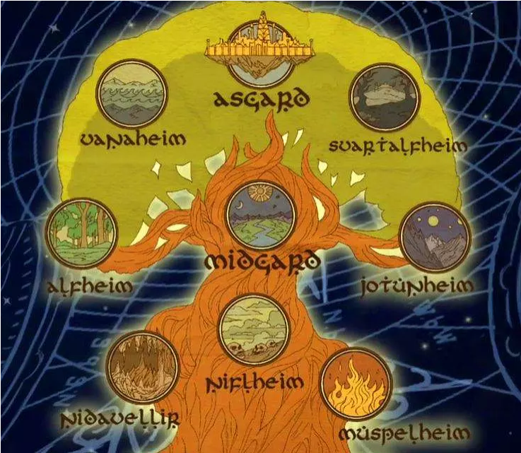 北欧神话故事汇：《崩坏》世界观下的诸神黄昏（上） | 机核